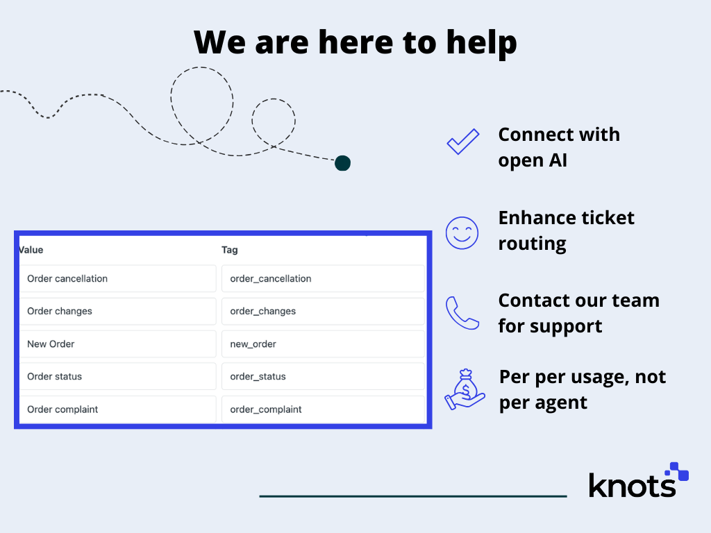 AI Ticket Intention by Knots App Integration with Zendesk Support